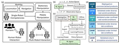 Deep Reinforcement Learning For Robotics A Survey Of Real World Successes Ai Research Paper