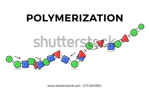 Proceso De Polimerización Over 17 Royalty Free Licensable Stock