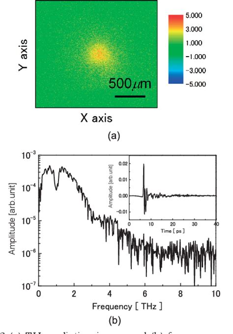 Figure 3 From Scanning Laser Two Dimensional Terahertz Emission Imaging System Semantic Scholar