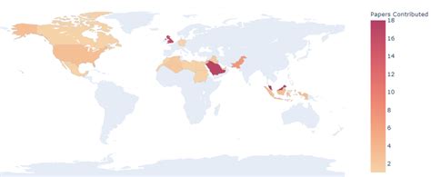 Heatmap Of Quranic Nlp Related Research Contributions Reviewed In This Heatmap Of Quranic Nlp Related Research Contributions Reviewed In This