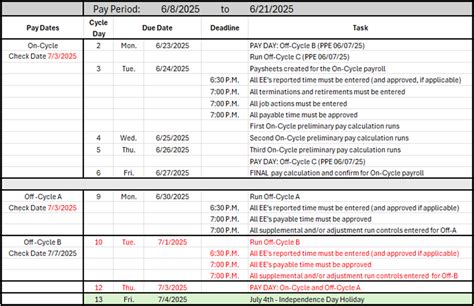 25 P 026 Key Payroll Processing Dates For Juneteenth And July 4th