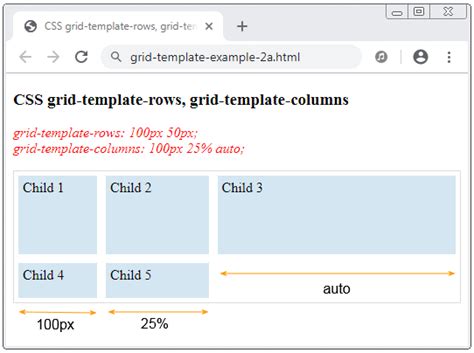 CSS Grid Layout O Planning Org