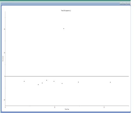 Shown Is A Residual Plots Residual Plotted Against Chegg