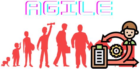 The Software Project Lifecycle Integrating Agile Principles