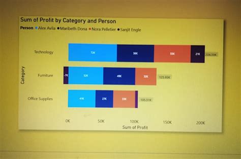 Do Data Cleaning Dashboards By Manki 1928 Fiverr