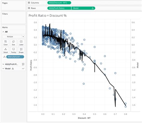 Tableau Regression Models Phdata