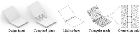 Automated Conversion Of Architectural 3d Models To Finite Element