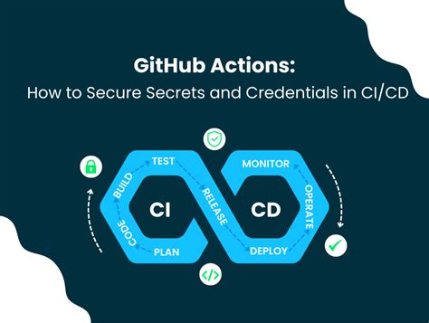 Github Actions How To Secure Secrets And Credentials In Cicd