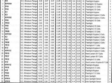 Automotive Bulb Cross Reference Chart