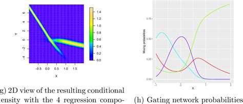 Figure 1 From A Non Asymptotic Penalization Criterion For Model Selection In Mixture Of Experts