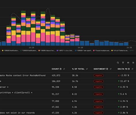 ozan unlu on linkedin devops sre observability