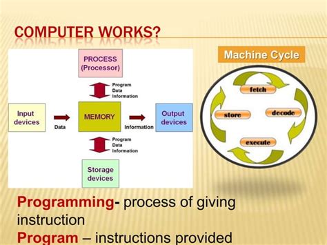 programming preparation stepping algorithm ppt