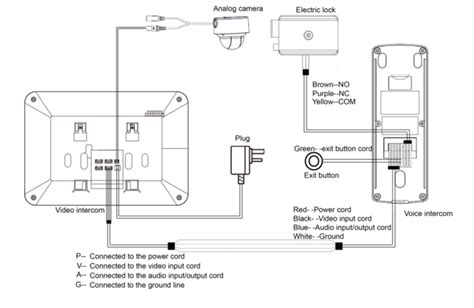 4 Wire Intercom Wiring Diagram Look For Ip