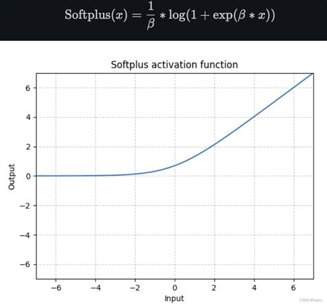 常见激活函数activation Function的选择激活函数的选择 Csdn博客