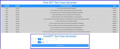 David Ramer On Linkedin Scaledagile Scaledagileframework Leadingindicators Spc6 Chatgptai…