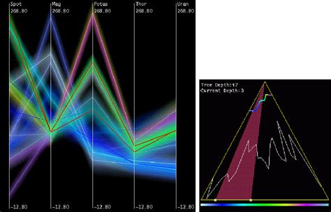 Figure 33 From Pixel Oriented Visualization In Xmdvtool Semantic Scholar