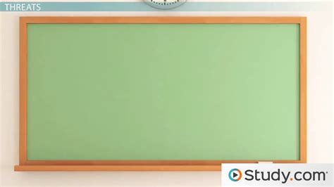 What Is Internal Validity In Research Definition And Examples Video