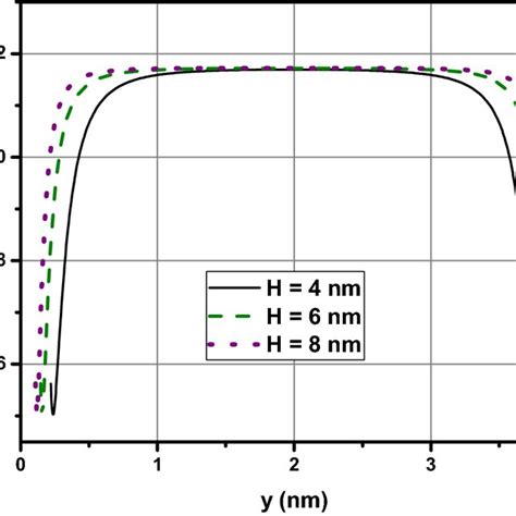 Physical Model For Micropolar Fluids Flow Past Amagnetic Solid Sphere Download Scientific