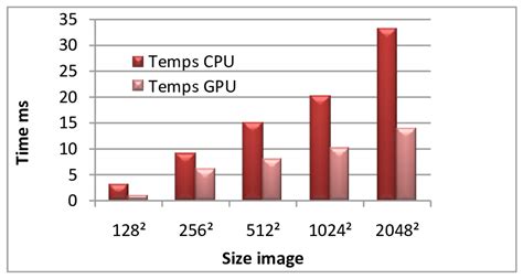 Image Processing Of Various Sizes Download Scientific Diagram