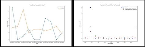 entry 5 by tescangroup for sales prediction model development in r