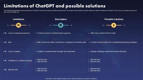 Limitations Of Chatgpt V2 And Possible Solutions Ppt Ideas Template Ppt Slide