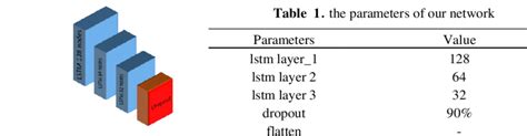 Deep Stacked LSTM Network Download Scientific Diagram
