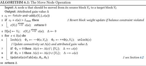 scalable high quality hypergraph partitioning acm transactions on