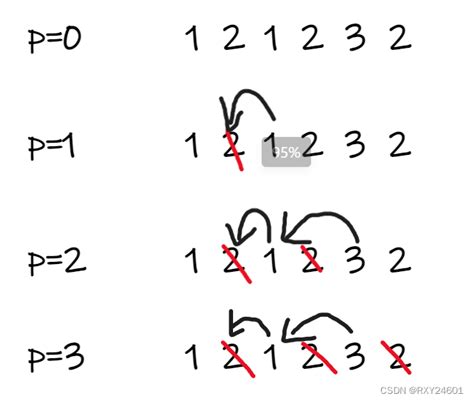 线性表 删除顺序表中为x的元素在已给出的顺序表中删除x元素 用例1输入 1 2 X 4 5 输出 1 2 4 5 用例2输入 Csdn博客