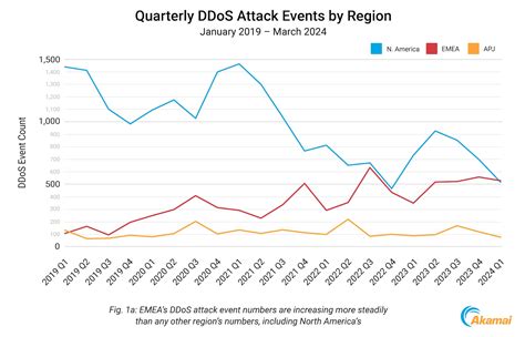 Ddos Hacking A Website Slowloris Ddos Attack Tutorial