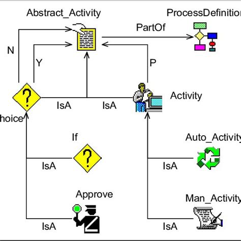 The Integration Schema Download Scientific Diagram
