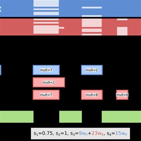 Example Of How Extrinsic Evidence In Form Of Spliced Alignments From