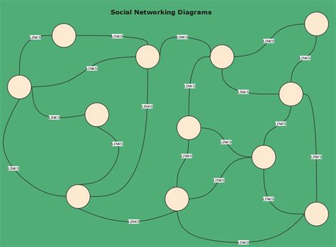 Network Diagram Templates For 20 Different Use Cases