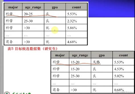数据挖掘（3）特征化 Csdn博客