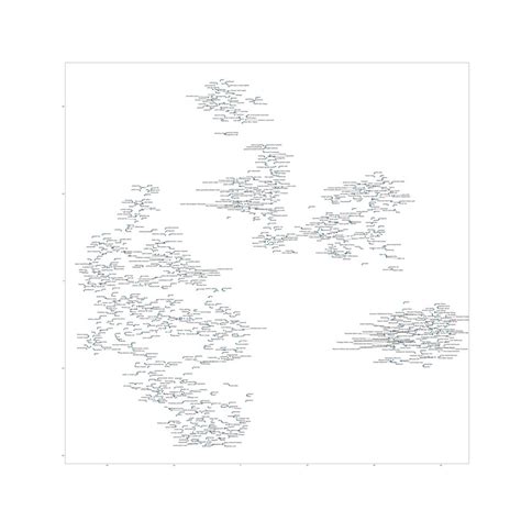 T Sne Visualization On Image Embeddings Of Clip Download Scientific