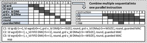 Figure 11 From An Energy Efficient Precision Scalable Convnet Processor
