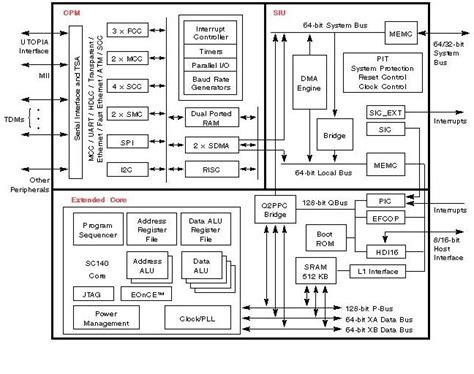 Square D Mcc Schematics