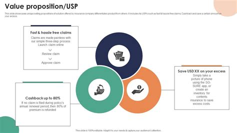 Value Proposition Usp Insurance Services Agency Investor Funding