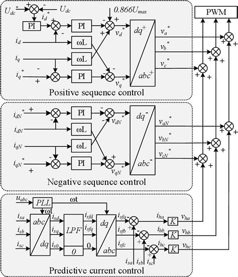 Figure 1 From Open Circuit Fault Diagnosis And Fault Tolerant Control