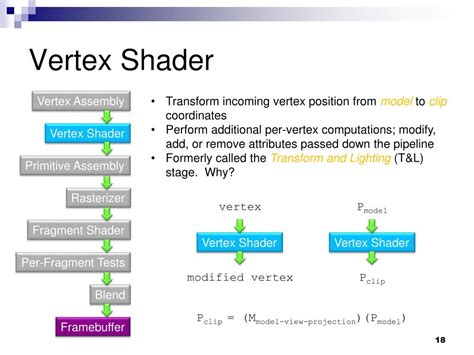 Ppt The Graphics Pipeline Powerpoint Presentation Free Download Id6545399