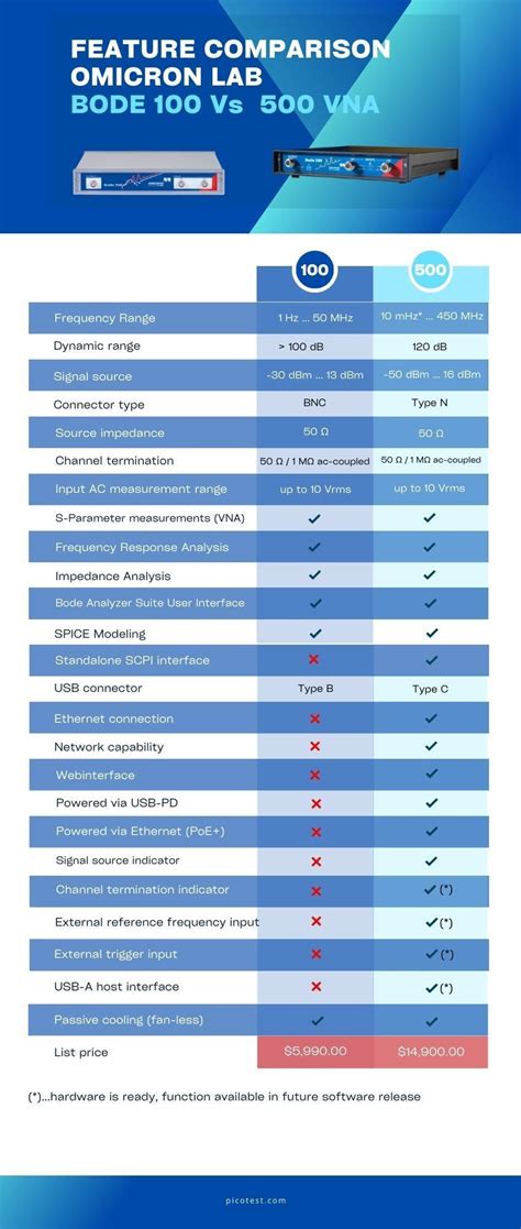 Picotest On Linkedin Bode 500 Vna Picotest
