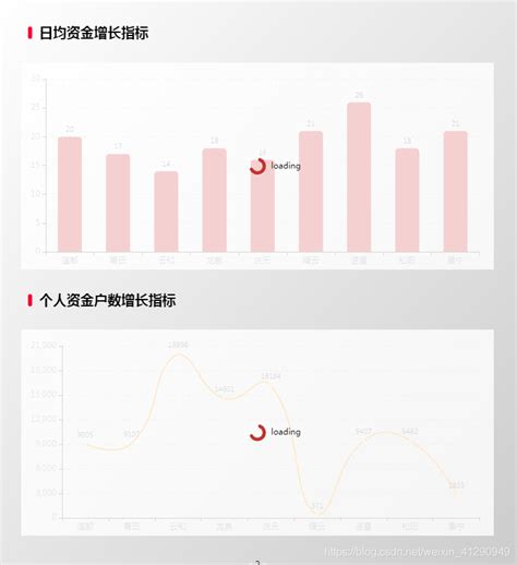 Echarts实例中echartsinstance Showloading和hideloading 阿里云开发者社区