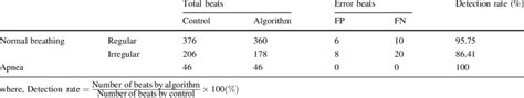 Analysis Results By The Proposed Respiration Analysis Algorithm