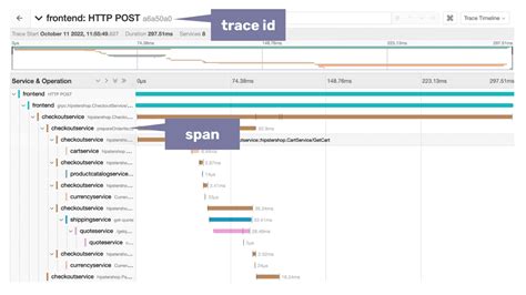 Migrating From Opentracing To Opentelemetry Tyk Api Gateway