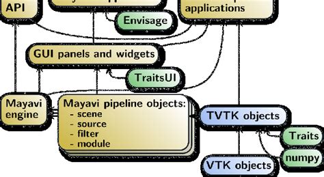 Scientific Visualization Semantic Scholar