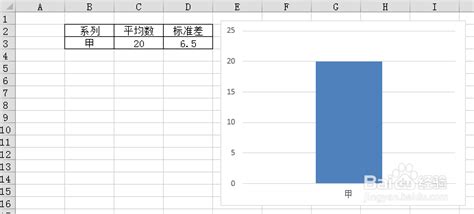 Office 2013 Excel 绘制平均数、标准差的柱形图 百度经验