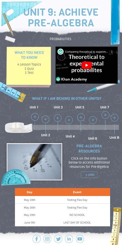 Math Newsletter May 16th