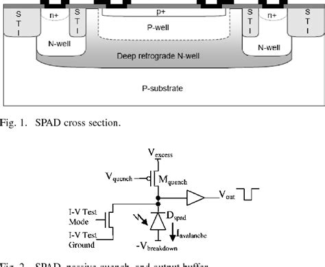 Figure 1 From Low Dark Count Single Photon Avalanche Diode Structure