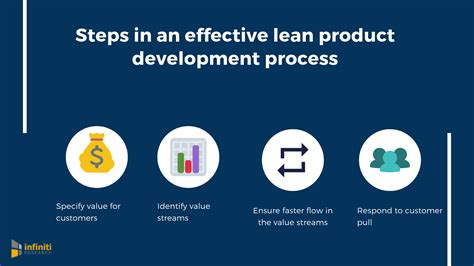 How Lean Product Development Improves Bottom Line Infiniti Research