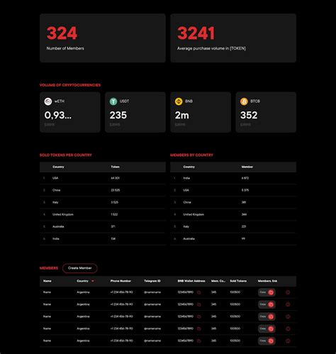 What Are Referral Programs In Blockchain And How To Implement Them