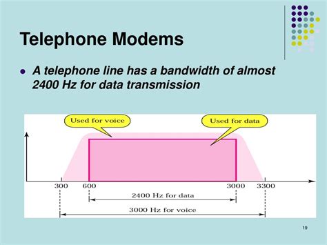 PPT Line Coding Modem RS232 Interfacing Sequences PowerPoint Presentation ID 1717076